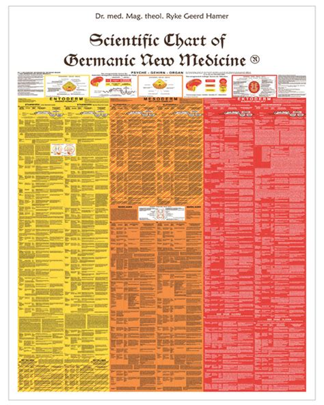 Germanische Germanic Heilkunde