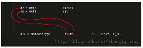 深入理解java Class文件格式三 苏林的博客 Joshsu Blog
