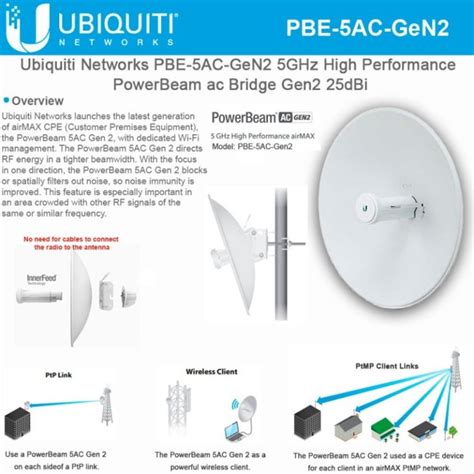 Ubiquiti PowerBeam 5AC Gen2 INFOTEC EStore