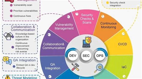 天天听说devops，那什么是devsecops？ 知乎
