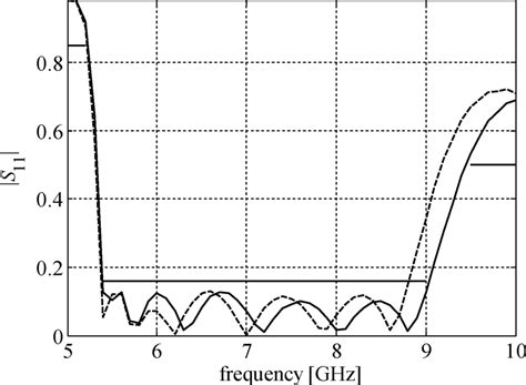 Optimization Results For The Six Section H Plane Waveguide Filter