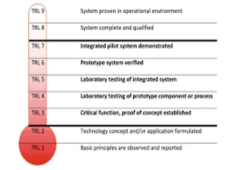 Technical Readiness Level Research Development Thunderstrike Aviation