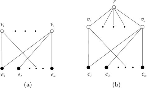Figure 1 From Minimum Energy Broadcast In All Wireless Networks Np Completeness And