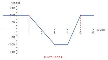 Plotting How Can One Build This Kind Of Graphics What Kind Of Plot Is It Mathematica Stack