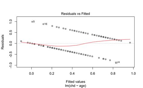25 Logistic Regression All Models Are Wrong Concepts Of Statistical