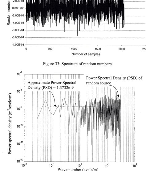 Figure 46 Dynamic Analysis Of Bridges Under Moving Loads