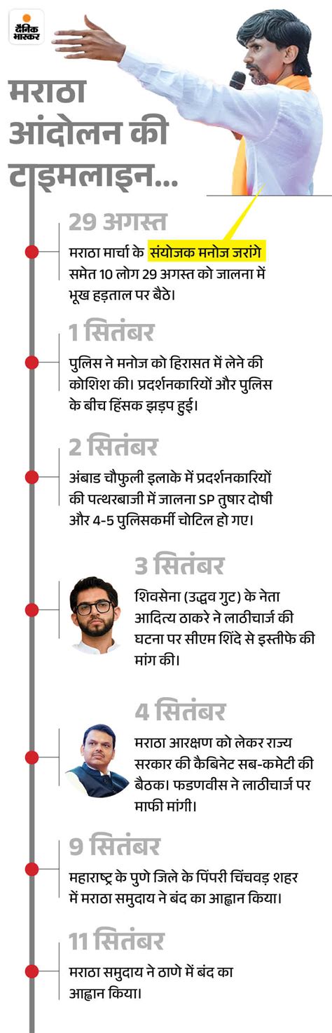 Maratha Reservation Protest Update Cm Eknath Shinde Jalna Lathicharge