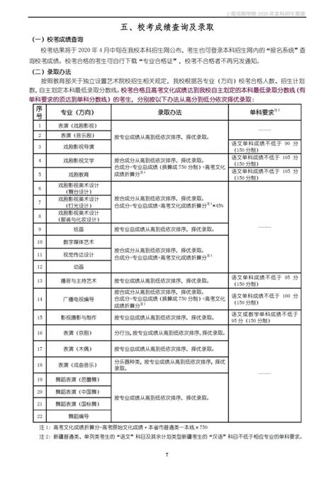 校考资讯 2020年上海戏剧学院本科招生简章及招生方法秋季高考 杭州吴越画室
