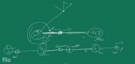 Two Free Point Charges Q And 4q Are At Distance L Apart A Third Charge