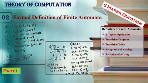 theory of computation formal definition of fsm finite state machine