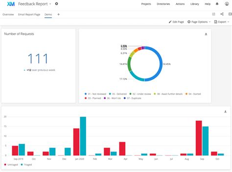 Dashboards Qualtrics At Cody Chapple Blog