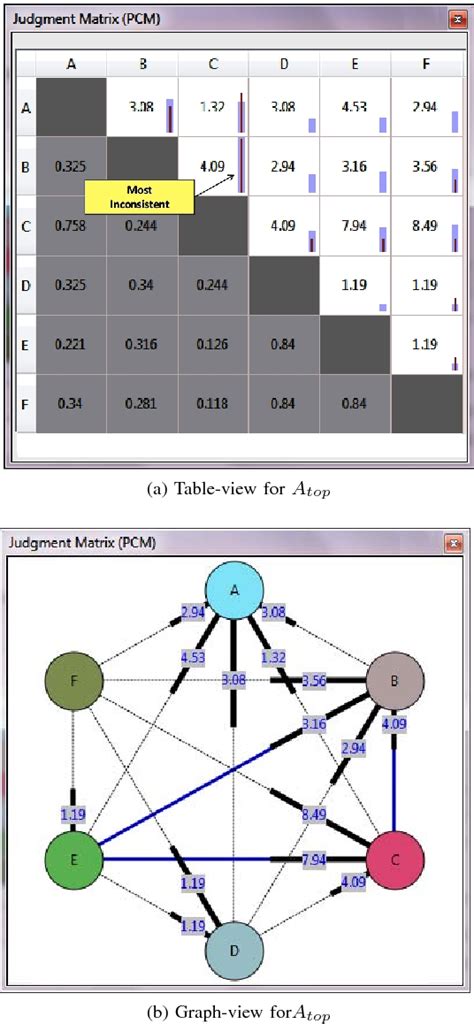 Figure 3 From Priest A Tool To Estimate Priorities From Inconsistent