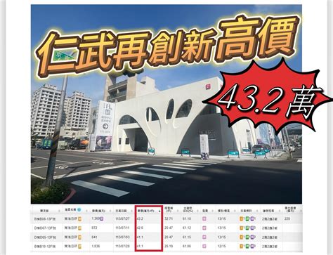 512news房市觀測站 午安💤今晚聊聊仁武房價又創新高 興富發前董座鄭志隆所成立「潤鴻日研」