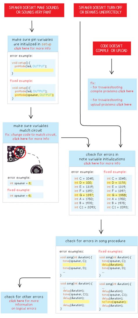 troubleshooting speaker