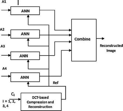 7 block diagram of decompression scheme download scientific diagram