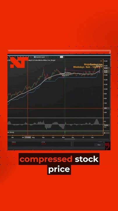 Backtesting Strategy Ideas Ninjatrader Shorts Youtube