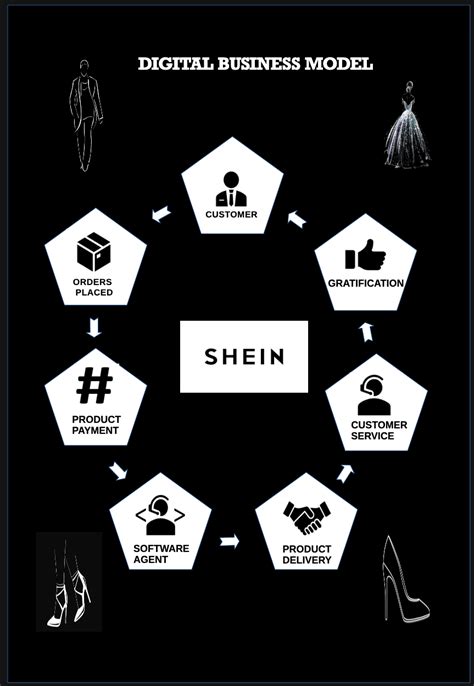 Shein Dvc Framework Der Tia Playground De Store Ist Auch Ein Spielplatz