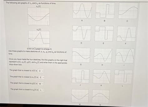 Solved The Following Are Graphs Of Vx And Vy As Functions Of