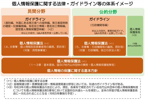 2022年4月1日施行企業が押さえておきたい個人情報保護法改正の全体像 法律事務所ZeLo外国法共同事業
