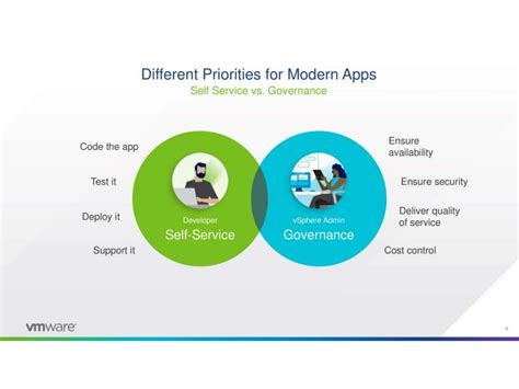 Tanzu Kubernetes Grid Presentationpptx