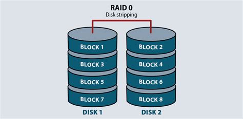 Ultimate Guide To Raid Levels Definition Types And Uses