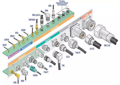 How Should Rf Connectors Be Maintained And Maintained