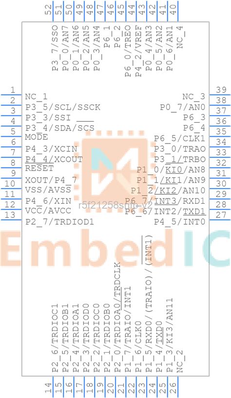 R5F21258SNFP V2 Renesas 16bit MCU EmbedIc