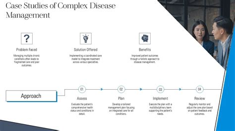 Top 10 Disease Complexity Powerpoint Presentation Templates In 2024