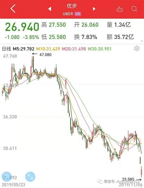 被指性別歧視，滴滴順風車再出公告：無論男女一律晚8點後停運 每日頭條