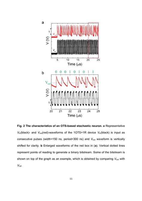 Highly Scalable Stochastic Neuron Based On Ovonic Threshold Switch Ots