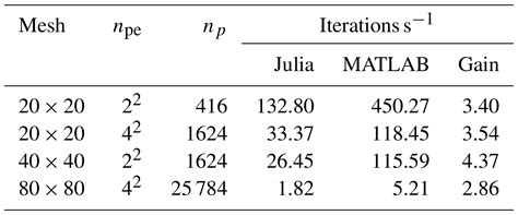 Gmd A Fast And Efficient Matlab Based Mpm Solver Fmpmm Solver V11