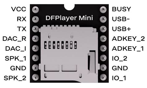 Dfplayer Mini Обзор и описание Mp3 модуля для Arduino Focma