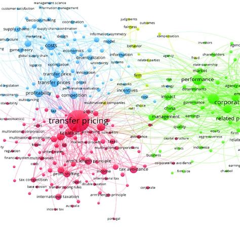 Visualization Map Source Developed By Author In Vosviewer Download Scientific Diagram