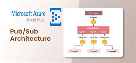 Azure Real Time Financial Transaction Monitoring In Banking Using