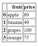 Pandas To Html Render A Data Frame As An Html Table Askpython
