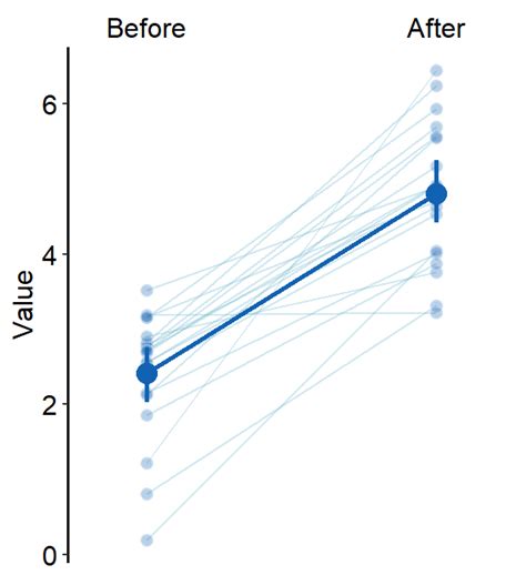 Chapter 11 Themes Colors Correlations Boxplots Violins And Bars