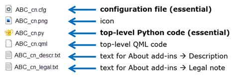 Integration Node Ansys Developer Portal
