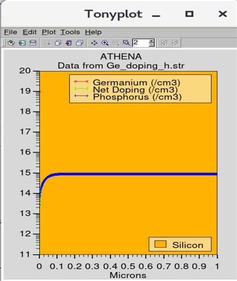 How To Simulate The Doping Of Ge Into Si Using Silvaco Athena Researchgate