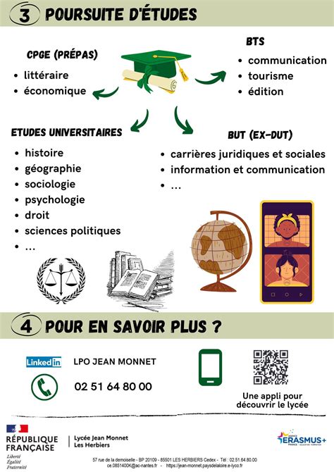 Spécialité Histoire Géographie Géopolitique Sciences Politiques