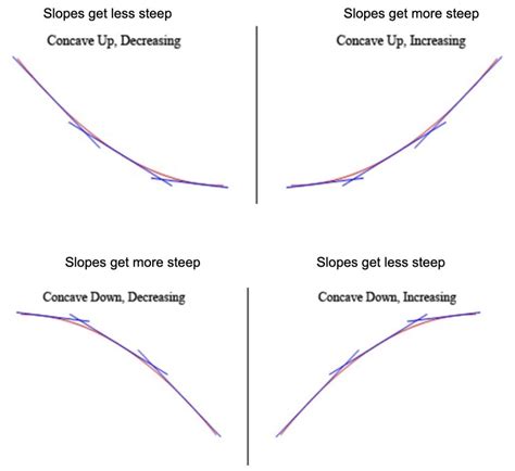 52 Quadratic Functions And Models Algebra Patterns And Functions For Elementary School