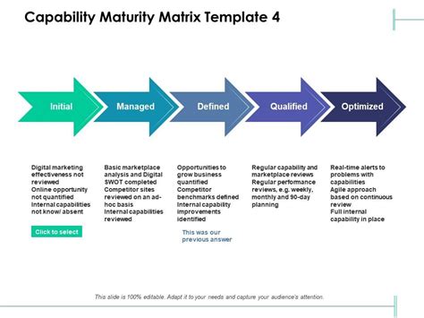 Capability Maturity Matrix Initial Qualified Ppt Powerpoint Presentation Slides Graphics