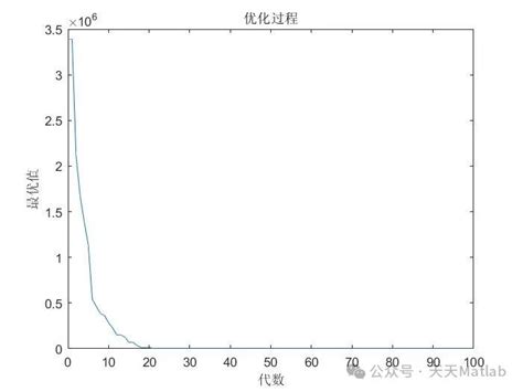 【vrp问题】基于遗传算法求解带时间窗容量限制的单配送中心多骑手外卖配送路径规划问题附matlab代码 vrp问题时间复杂度 csdn博客