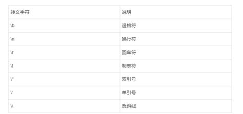 Python16 Python的字符串之转义字符python中转义字符怎么用 Csdn博客
