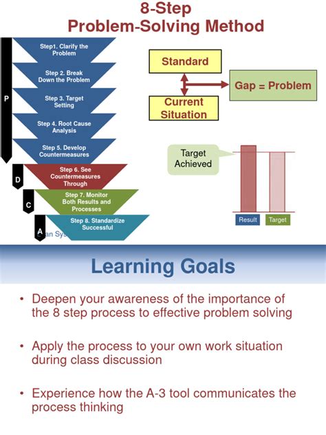 8 Step Problem Solving Method Pdf Risk