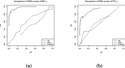 Figure 1 From Comparing Design And Code Metrics For Software Quality Prediction Semantic Scholar