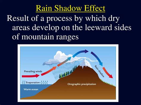 Rain Shadow Definition
