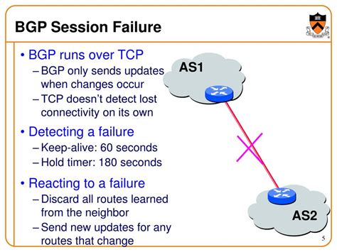 Ppt Internet Routing Bgp Routing Convergence Powerpoint Presentation