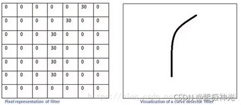 【人脸表情识别】基于matlab gui cnn人脸表情识别【含matlab源码 787期】 matlab表情识别模型 csdn博客