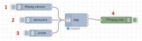 Github Bartbutenaers Node Red Contrib Rtsp Client A Node Red Node That Acts As An Rtsp Client