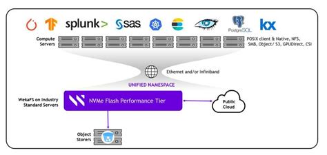 Wekaio Wekafs V 3 13 Improved Performance For Ai Workloads